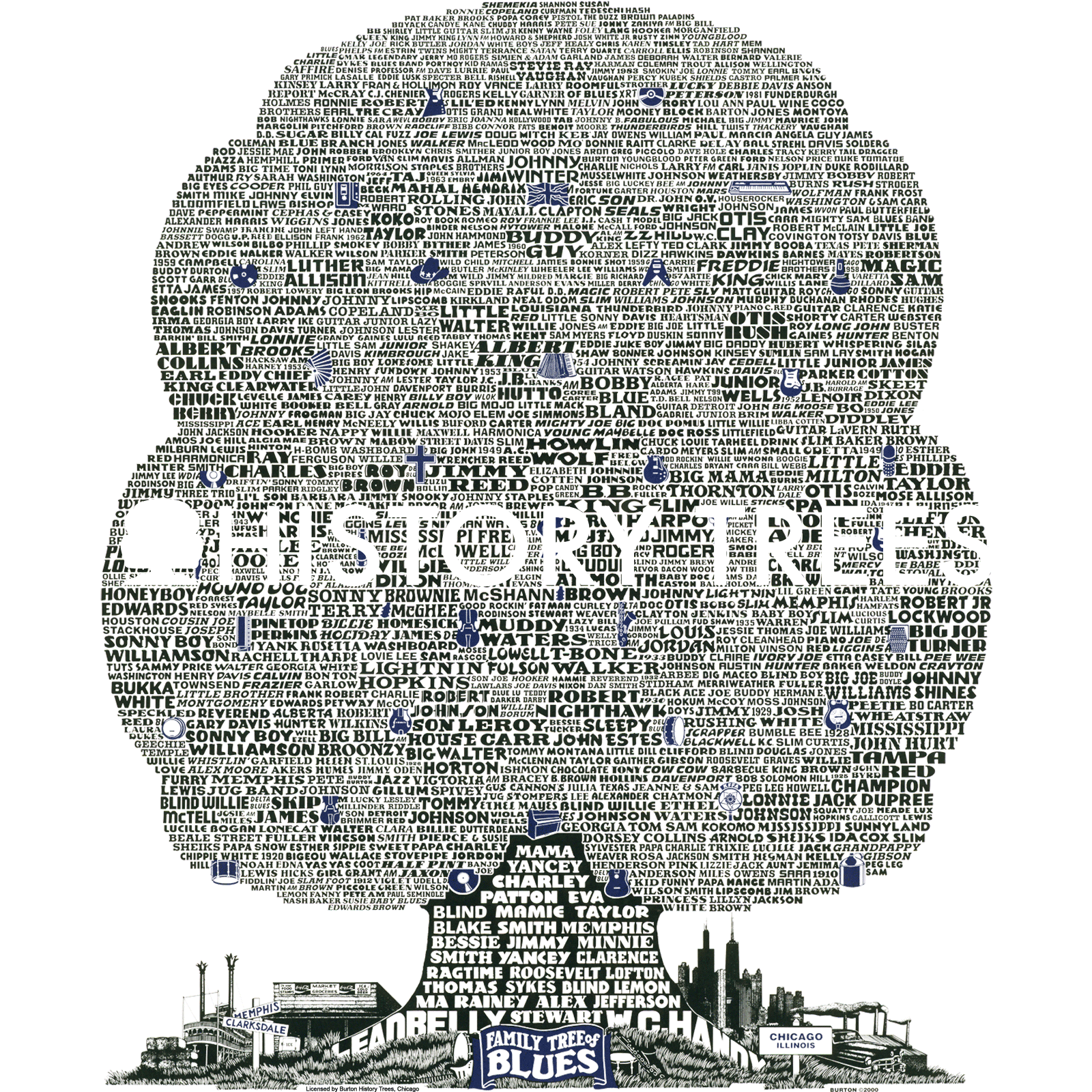 History Trees | History Trees bring to life the history of your ...