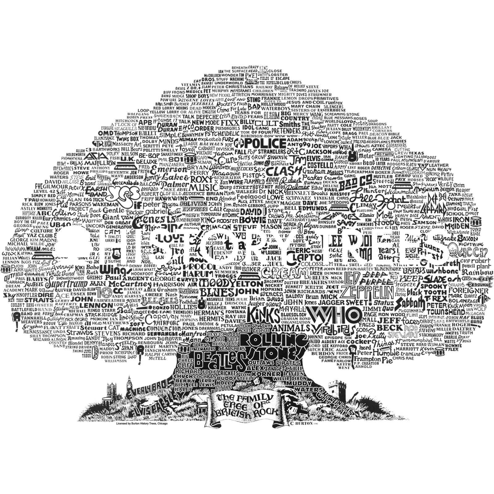 History Trees | History Trees bring to life the history of your ...